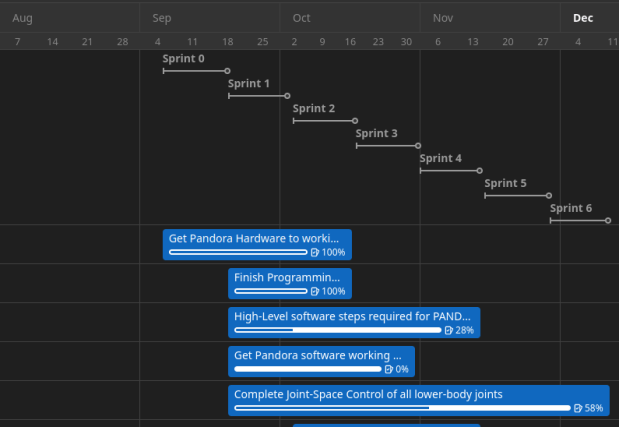 Pandora – Nick Tremaroli